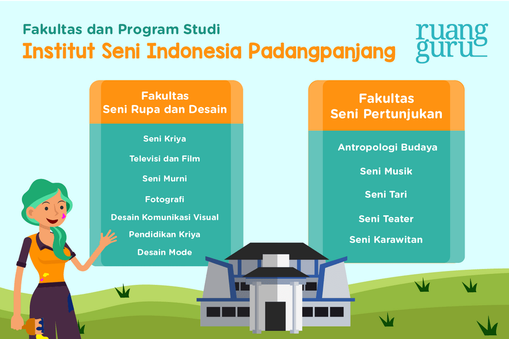 Yuk, Kenalan dengan 7 Institut Seni Negeri di Indonesia!
